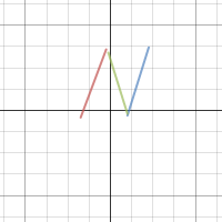 Zack Bennett's first letter "N" | Desmos