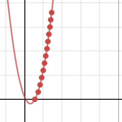 Error Bar Template | Desmos