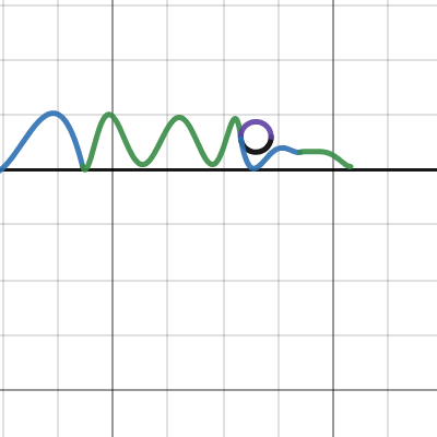 roller | Desmos