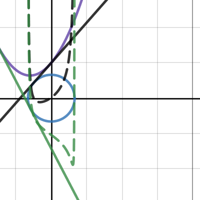 Circle Parabola with Solutions2 | Desmos