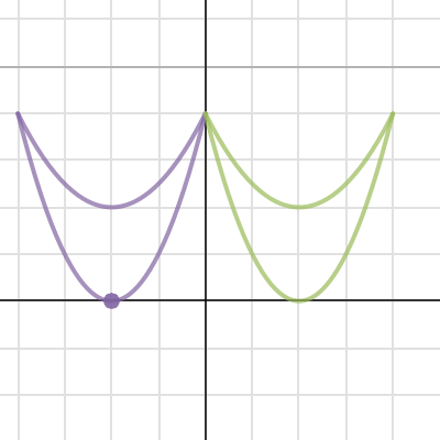 Parabolas: Vertex Form | Desmos