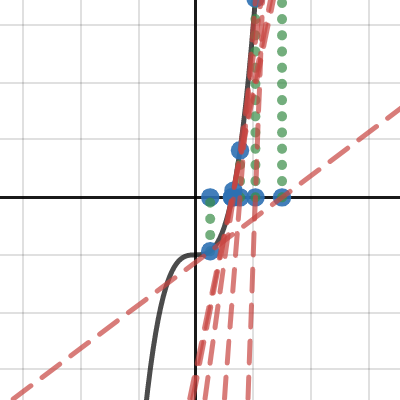 Newton's Method Demonstration | Desmos