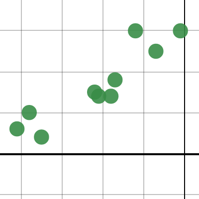 Algebra 2 - Section 2-5 Example | Desmos