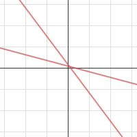 Lines: General Form | Desmos