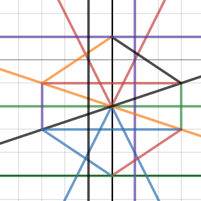 Stained Glass Project | Desmos