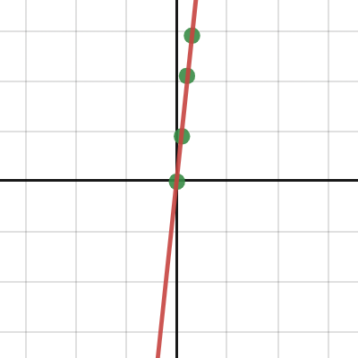 Linear Regression| Desmos