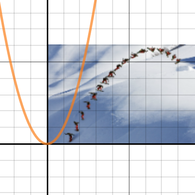 a(h,k) Modeling - Quadratic Transformation 1 | Desmos