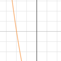 Regular Polygon Diagonal Problem | Desmos