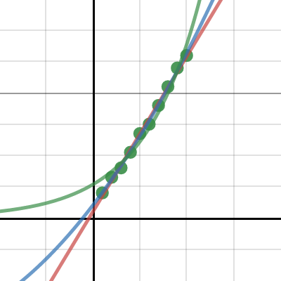 Light Intensity: Chapter Two | Desmos