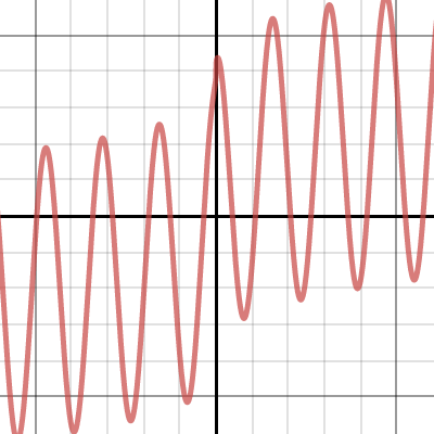 Complex Newton's Method | Desmos