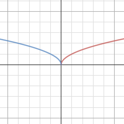 chapter 1A | Desmos