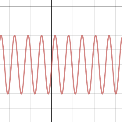 Sine Function: Radians | Desmos