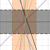 Task 1 | Desmos