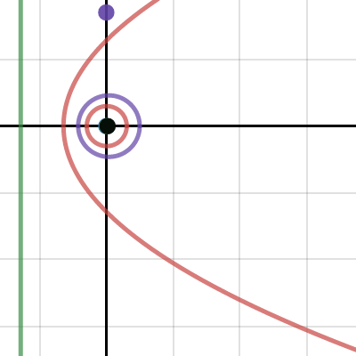 Earth Sun Comet Conic sections | Desmos