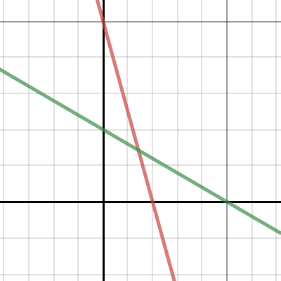 Pp | Desmos