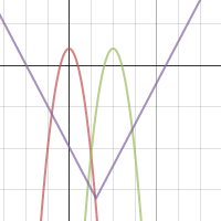 Dominique Tatum | Desmos