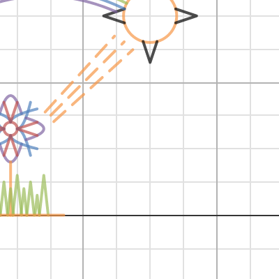 Princess Transformation Project | Desmos