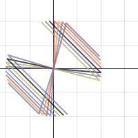 Ashley Kolis- Circle Graph Project | Desmos