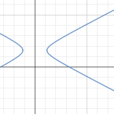 Two asset 3 | Desmos