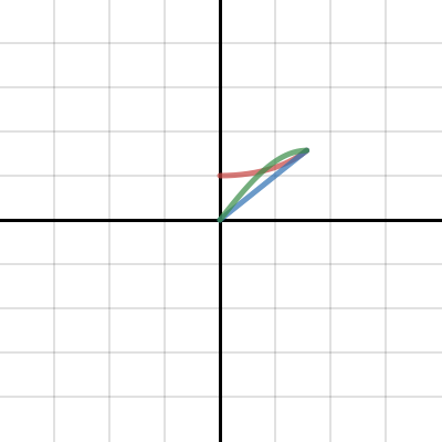 Problem 4 , Term test 2 | Desmos