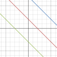 Parallel lines | Desmos
