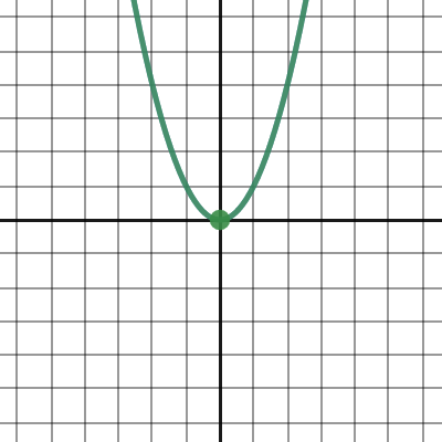 Quadratic Transformations | Desmos