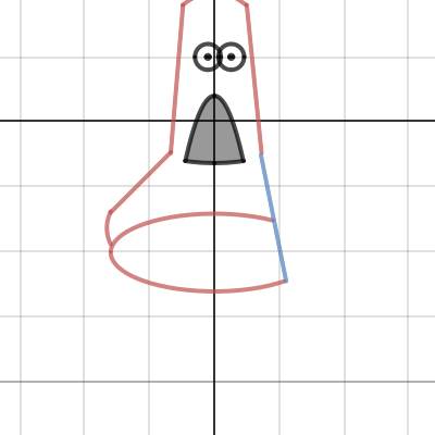 patrick | Desmos