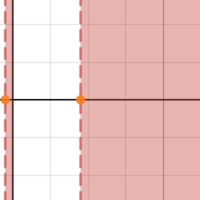 Desmos | Calculadora Gráfica