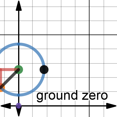 Trigonometry: Unit Circle Lazarus | Desmos