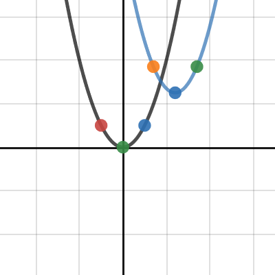 Parabola Transformations | Desmos