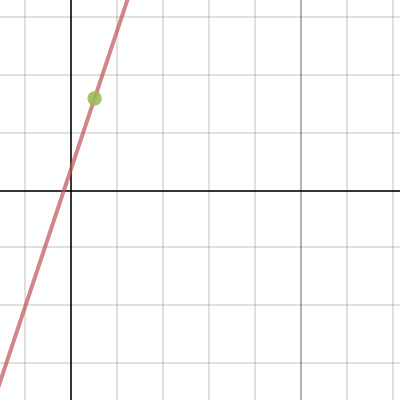 Intro to Desmos | Desmos