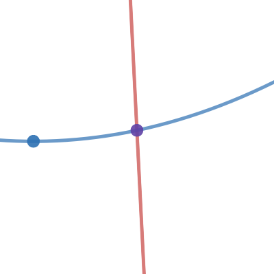 constructing an elliptical curve | Desmos