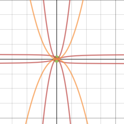 Polar: Rose | Desmos