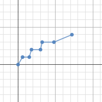 Track Walk/Run | Desmos