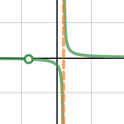 Rational Graph 2 | Desmos