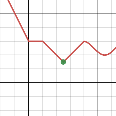 Predicting Transformations | Desmos