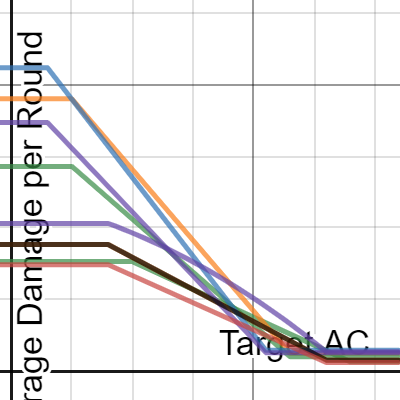 Weapon Comparison | Desmos
