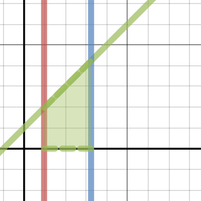 Definite Integral with FUNCTIONS as both limits | Desmos