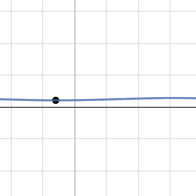 Day Duration (Moving Levers) | Desmos