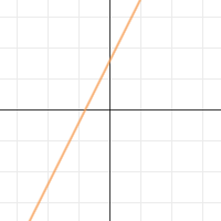 Solving Linear Equations by Graphing | Desmos