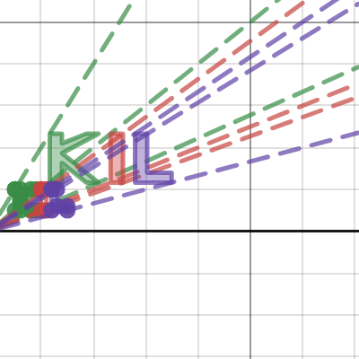 Kiley Reisner Dilation Project | Desmos