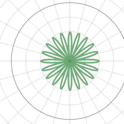 Polar Graph Exploration | Desmos