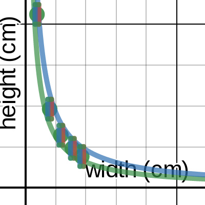 1L - 4th Lab Paragraph Experiment | Desmos