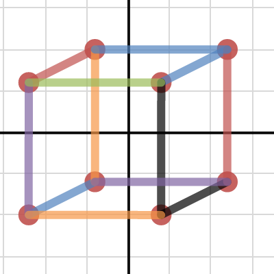 Cube Task | Desmos