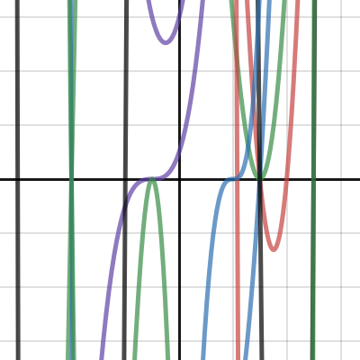 Polynomial Graphs | Desmos