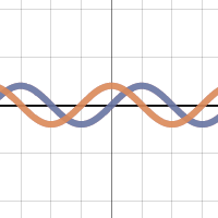 Trigonometric Functions and Their Variations | Desmos