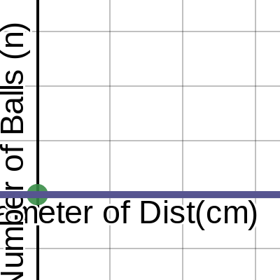 Circle Lab- Hanson | Desmos