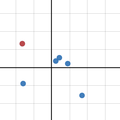 push function in 3d | Desmos