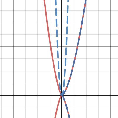 Implicit | Desmos