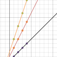 Writing Linear Equations | Desmos